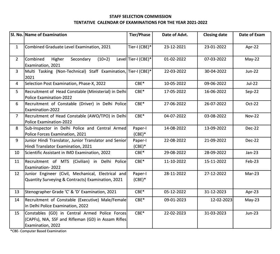 SSC 2021-22 Exam Calendar - Career Maker